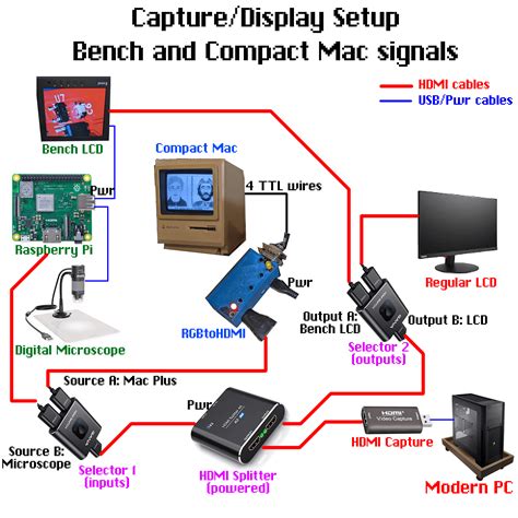 My 7 HDMI Cable 3 HDMI Splitter Byzantine Setup TinkerDifferent
