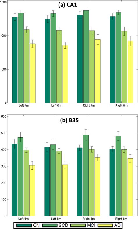 Mean And Standard Error Of Example Measures A CA And B B Download Scientific Diagram