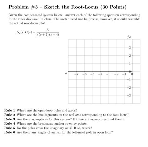 Solved Problem Sketch The Root Locus Points Given Chegg