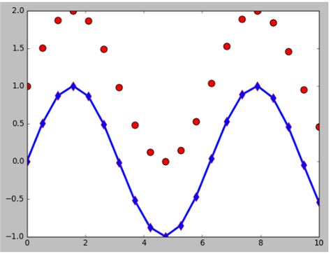 python扩展3 matplotlib 木叶清风 c python java c unity3d unreal4 ue4 技术日志