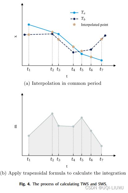 论文笔记：high Performance Spatiotemporal Trajectory Matching Across Heterogeneous Data Sources Csdn博客