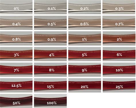 Validation Of A Quantitative Hematuria Scale Urology