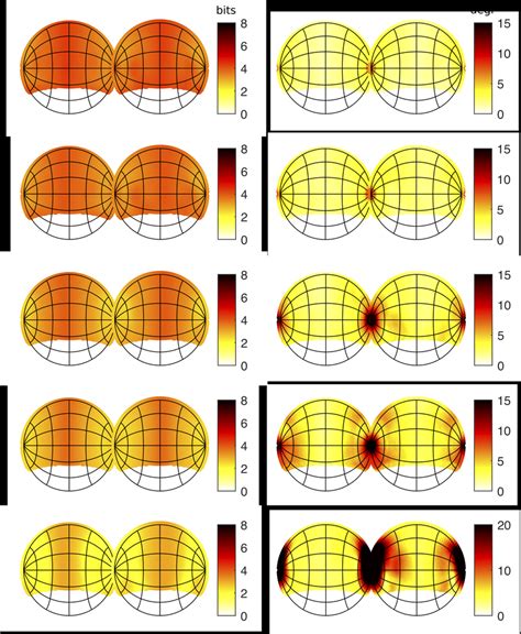 Determining The Lateral Angle Of The Sound Source Direction Left