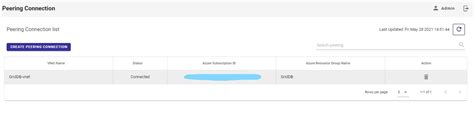 GridDBクラウドの紹介 GridDB Developers