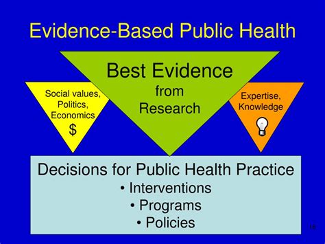 Ppt Evidence Based Public Health Finding And Appraising Relevant Resources Powerpoint