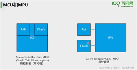 7天物联网智能家居实战训练营学习分享 韦东山7天实战训练营百度云 csdn博客