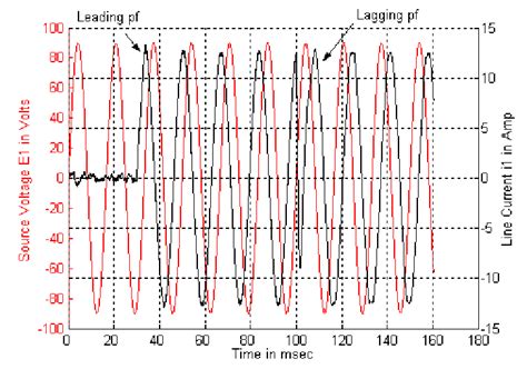 4 Reversal Of Line Current 83 Download Scientific Diagram