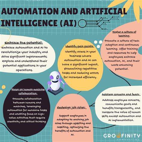 growfinity consulting on linkedin automation artificialintelligence