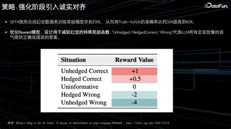 基于知识图谱的大模型幻觉策略落地实践 知乎