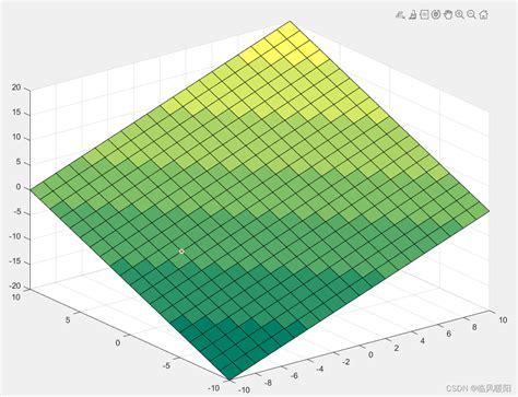 matlab 绘制七阶多种颜色图组合的colorcube matlab7种颜色 csdn博客