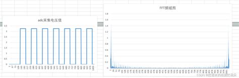 利用cubemx中的dsp库实现adc的dma传输和调用fft算法fft添加cubamax Csdn博客