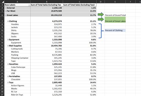 calculating of subtotals at multiple levels r powerbi