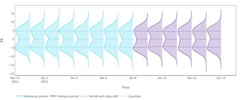 Data Drift Explainability Interpretable Shift Detection With Nannyml