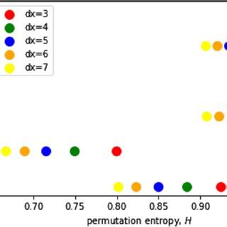 PE Values For The Energy Consumption In The Building Download Scientific Diagram