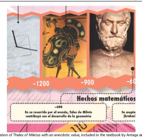 Table 1 From Representations Of Mathematicians In Lower Secondary Mathematics Textbooks