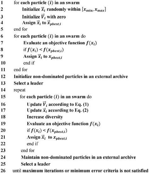Pareto Based Multiobjective Particle Swarm Optimization Examples In