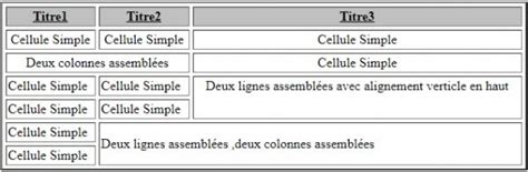 Exercices Les Tableaux En Html Série 01 Apcpedagogie
