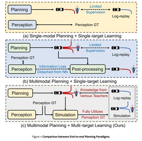 Isaac Kargar On Linkedin End To End Autonomous Driving With Hydra Mdp A Breakthrough In Machine…