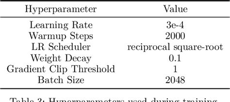 Table 3 From Octo An Open Source Generalist Robot Policy Semantic