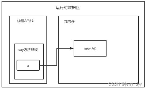 Jvm垃圾回收机制 木木林2022 博客园