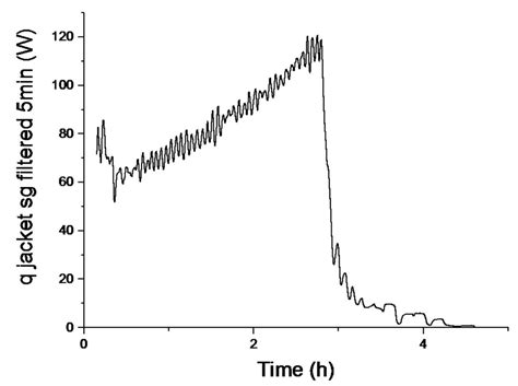Sensors Special Issue Sensors For Bioprocess Monitoring And Control