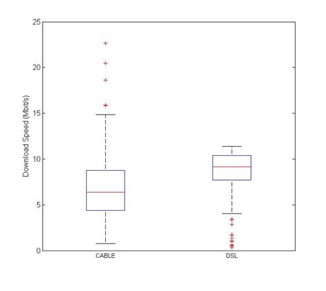 Cable Vs DSL Which Was Better Super User Blog