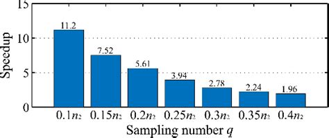Figure 5 From Structured Anomaly Pursuit Of Network Traffic Via Corruption Robust Low Rank