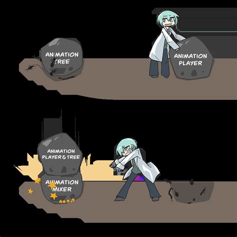 Migrating Animations From Godot 40 To 43