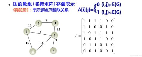 C语言 动态数据结构的c语言实现其他数据结构 Csdn博客