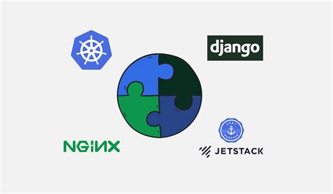 Deploying A Django Application In Azure Aks With An Ingress Controller