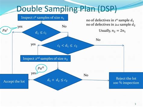 12 Acceptance Sampling Dspppsx