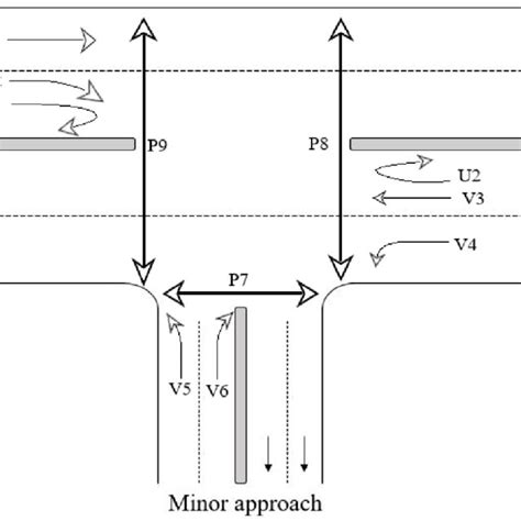 Pdf Effect Of Two Stage Crossing Of Right Turning Vehicles On Capacity Of Urban Uncontrolled