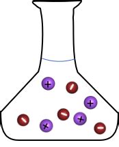 Representing Solutions Using Particulate Models Practice Chemistry Practice Problems Study