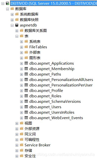 asp 用户和角色管理 附加代码详解 aspnetuser csdn博客