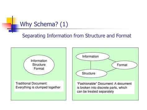 xml schema presenters tong lei ppt download