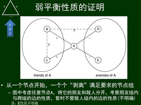 山东大学软件学院2022年春众智科学与网络化产业期末考试 山东大学众智科学期末 csdn博客