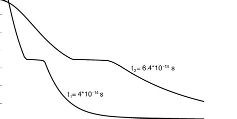 The Radial Distribution Of The Lattice Temperature T I For Two Download Scientific Diagram
