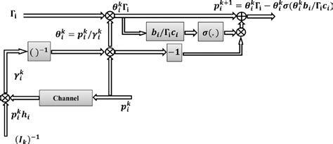 Control Block Diagram Of The Proposed Sigmoid Power Control