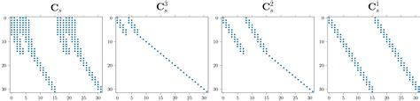 Introduction To Boundary Wavelet Filters PyTorch Wavelet Toolbox