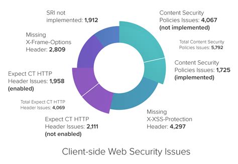 2018 Web Security Scan Statistics And Reports Invicti