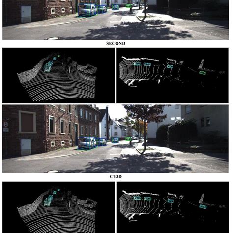 qualitative comparison between lidar based two stage detector ct3d