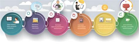Premium Photo Conceptual Representation Of Application Development