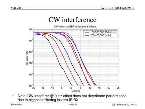 Doc IEEE Ppt Download