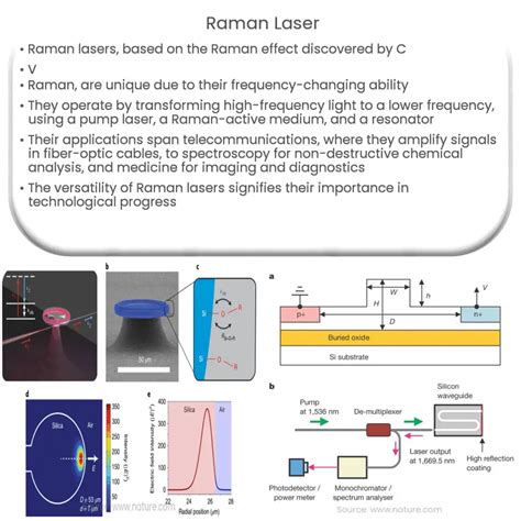 Raman Laser Electricity Magnetism