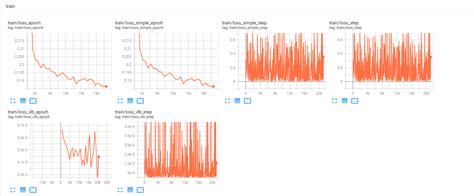 Text Image Training Issue CompVis Latent Diffusion GitHub