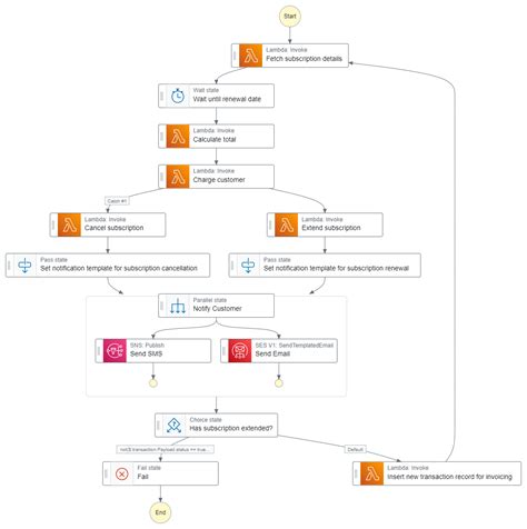 Protecting Static Websites With Cognito In Aws By Cem Onan Orion