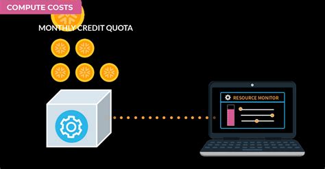 Snowflake Hands On Essentials Track — Badge 1 Data Warehousing