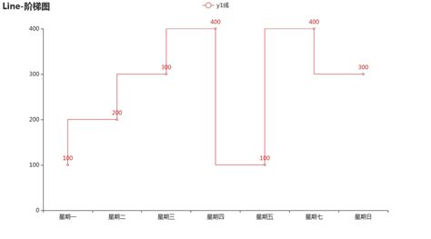 Python数据分析——pyecharts折线图全解（小白必看） Python小笨鸟 博客园