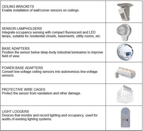 Light Guide Occupancy And Vacancy Sensors