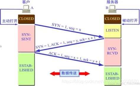 Linux网络基础知识————网络编程linux网络操作系统项目教程课后答案 Csdn博客 Linux网络基础知识————网络编程linux网络操作系统项目教程课后答案 Csdn博客
